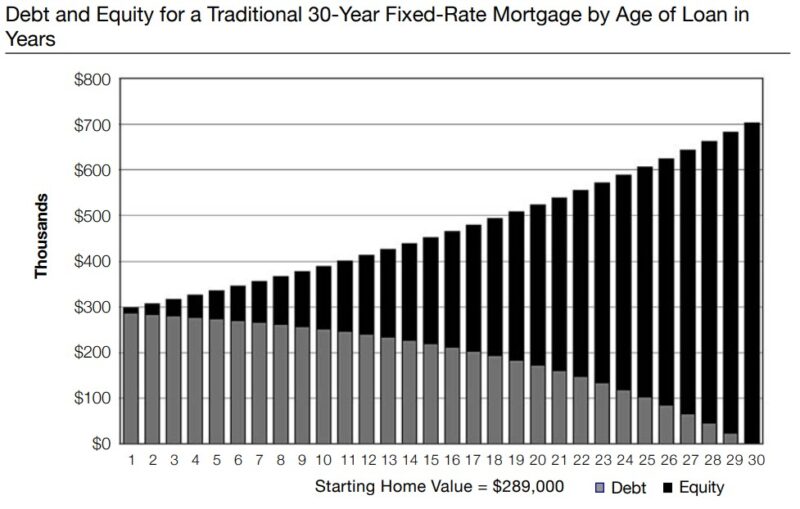 Reverse Mortgage Loans in India: The Need For Regulatory Reform - NLIU CBCL
